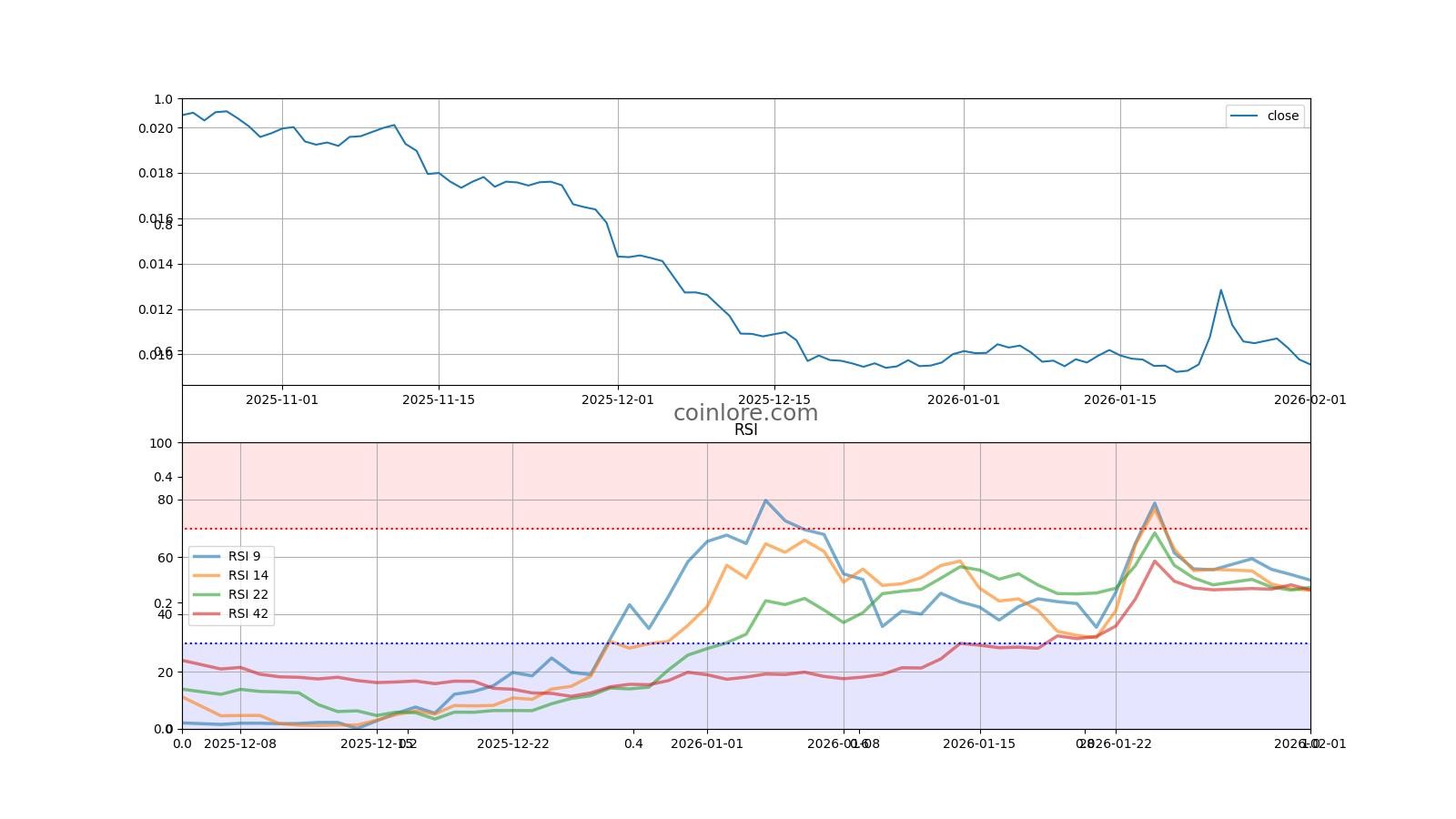 GemHUB RSI indicator
