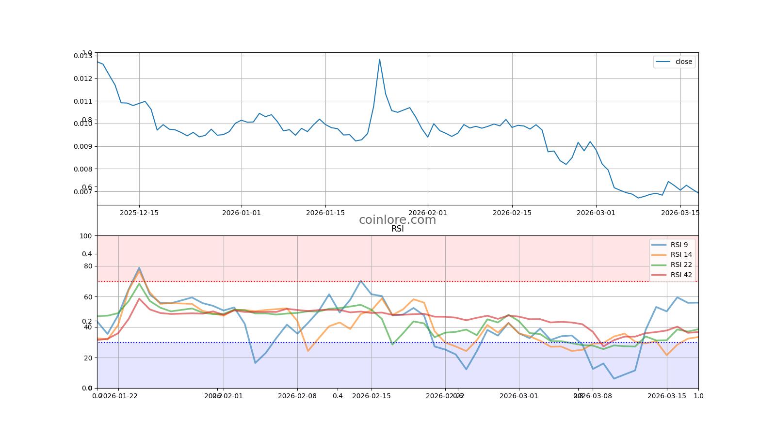 GemHUB RSI indicator
