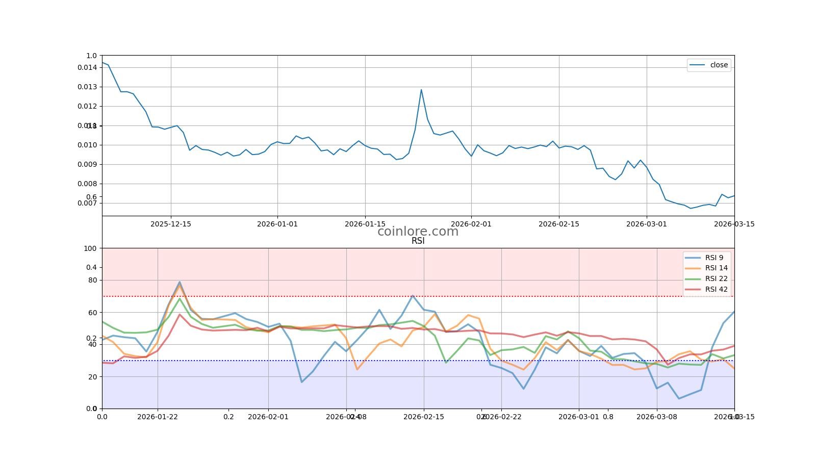 GemHUB RSI indicator