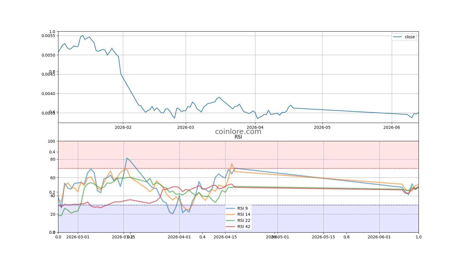 GEMIT.app RSI indicator