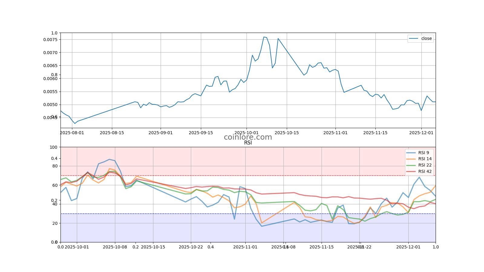 GEMIT.app RSI indicator