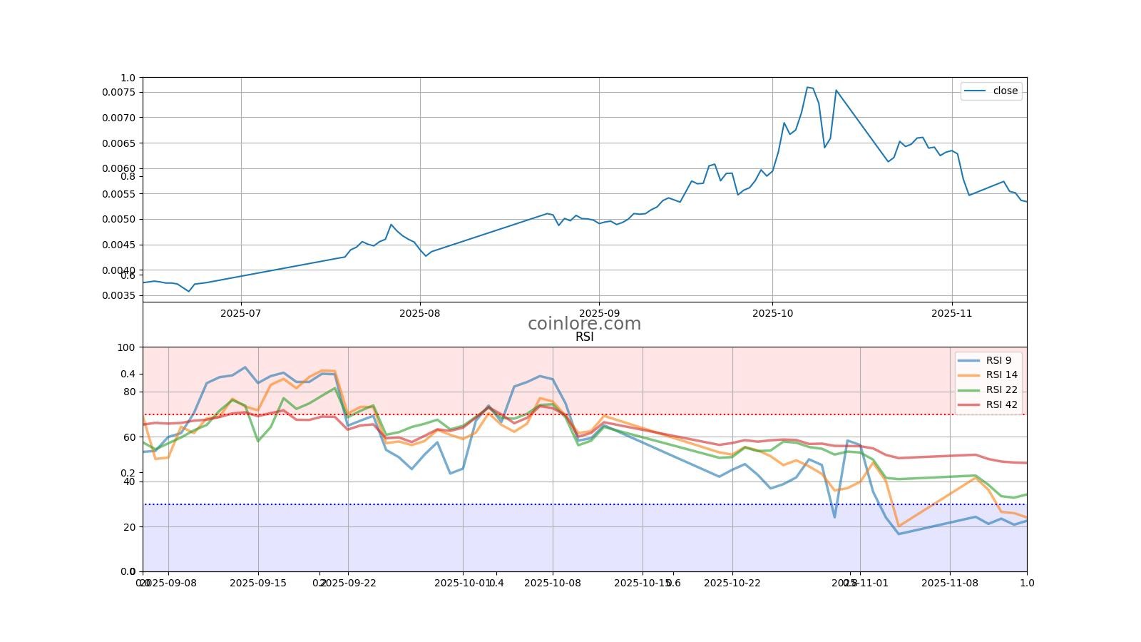 GEMIT.app RSI indicator