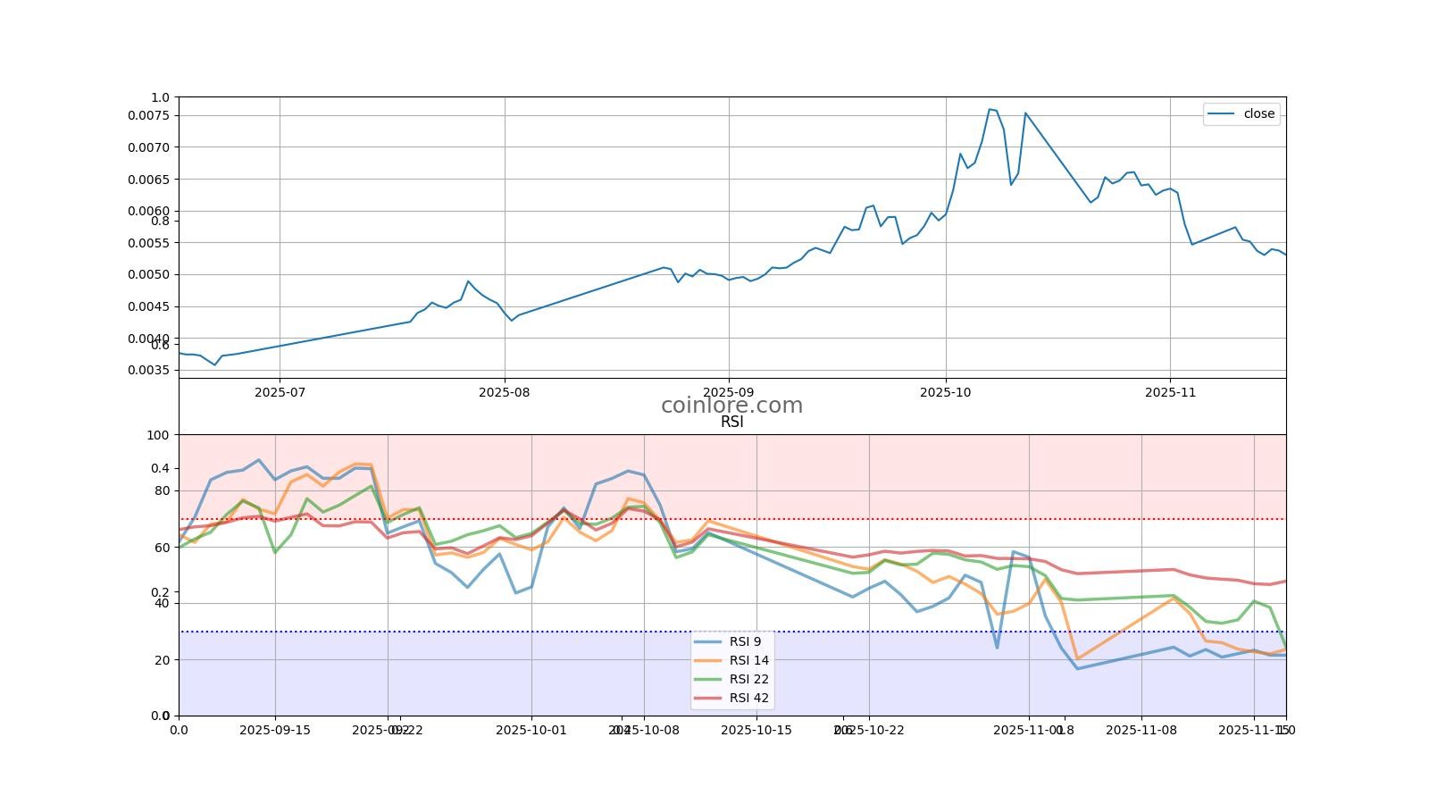 GEMIT.app RSI indicator