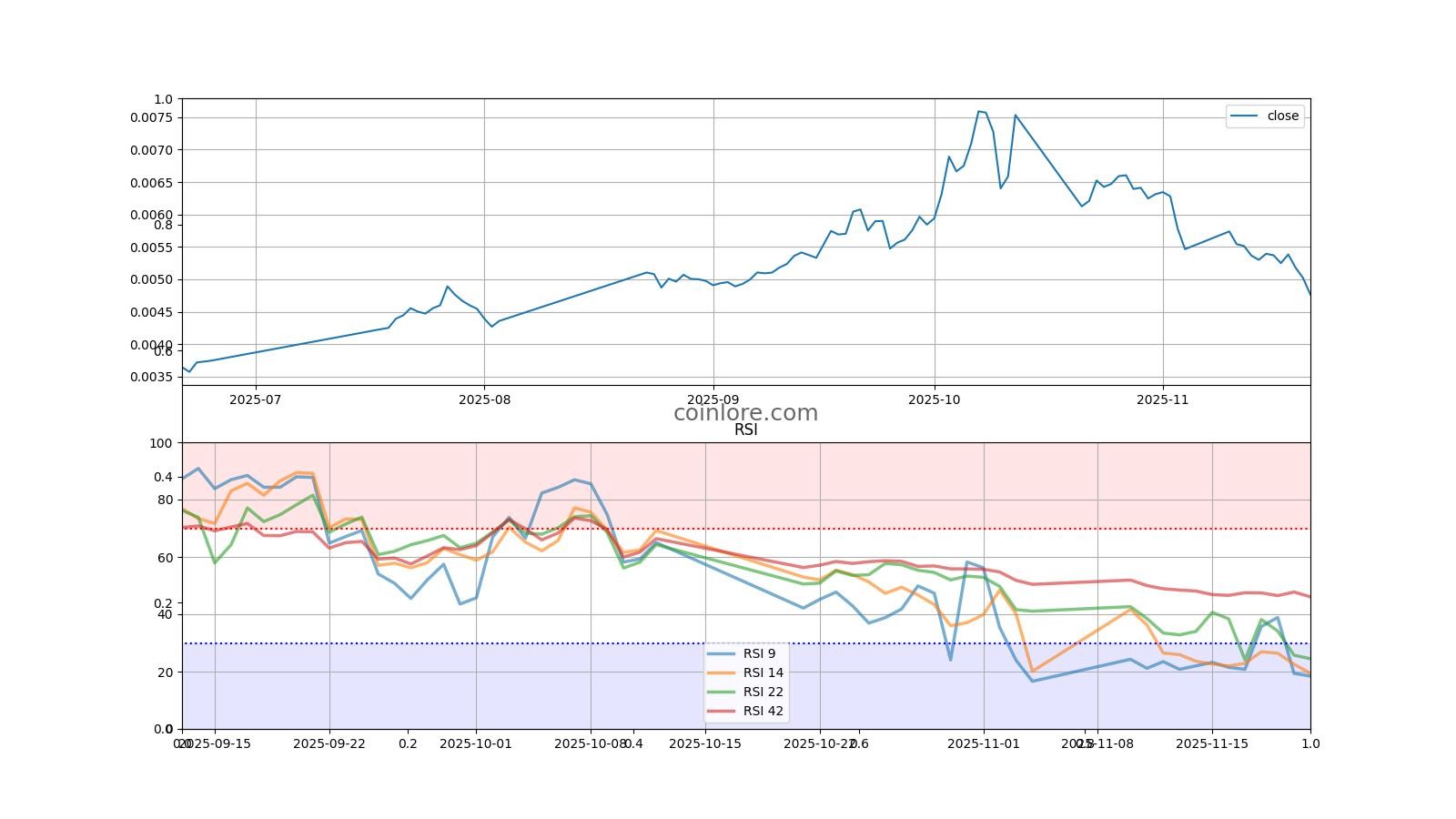 GEMIT.app RSI indicator