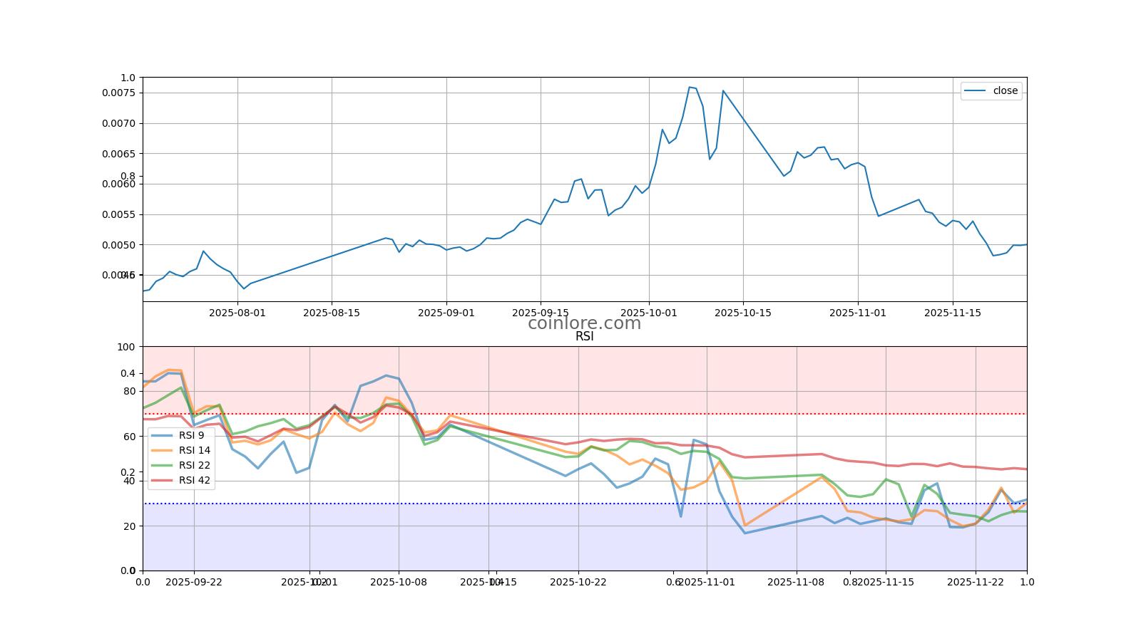 GEMIT.app RSI indicator