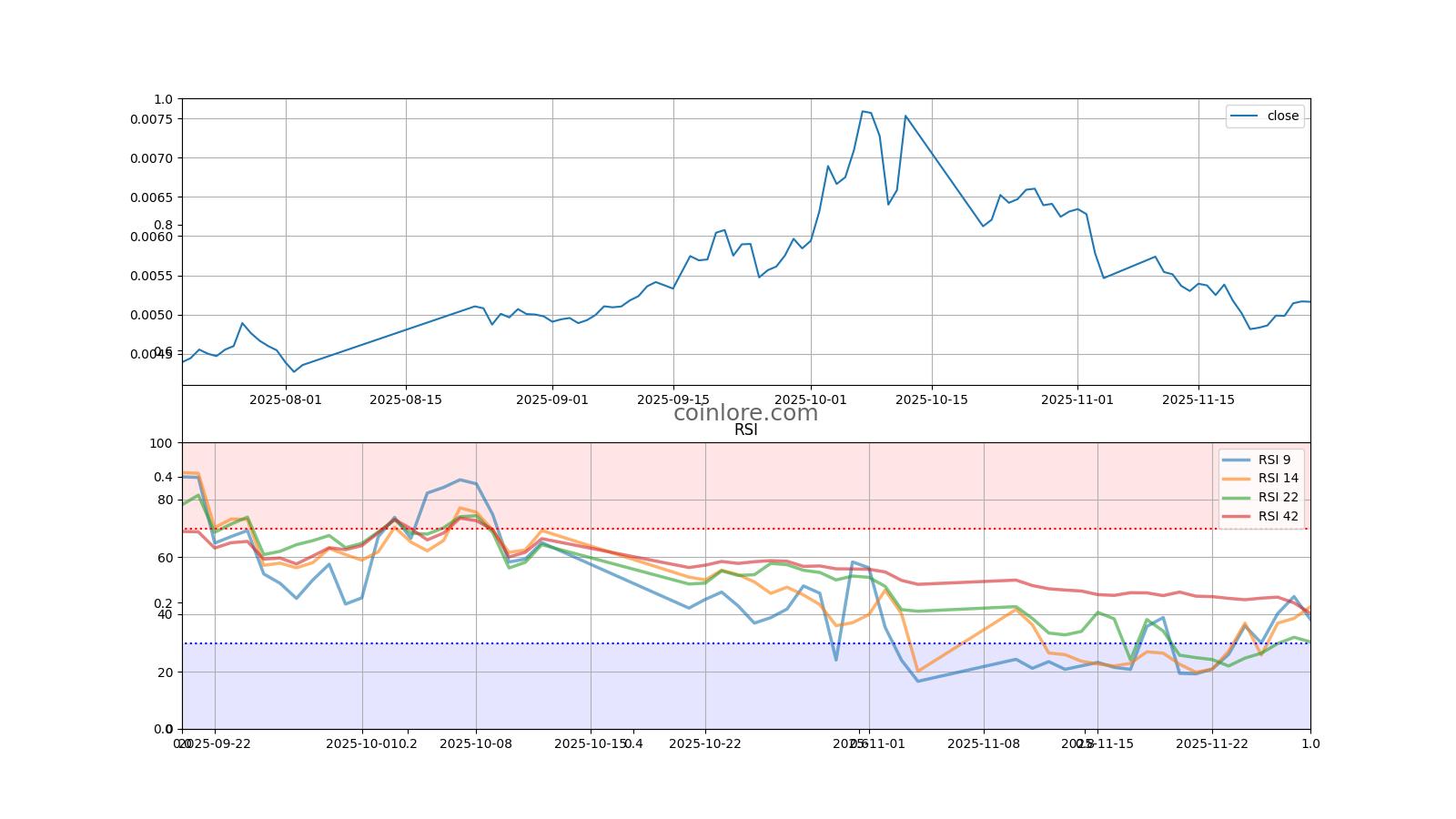 GEMIT.app RSI indicator