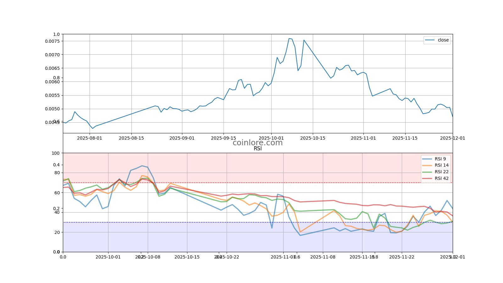 GEMIT.app RSI indicator