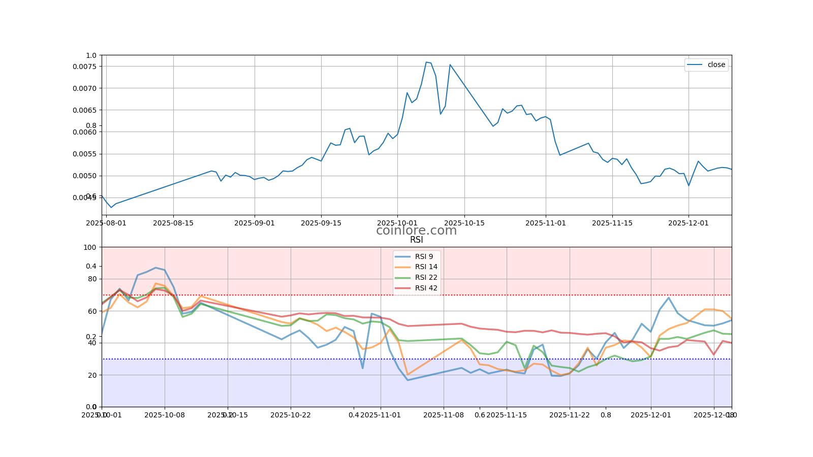 GEMIT.app RSI indicator