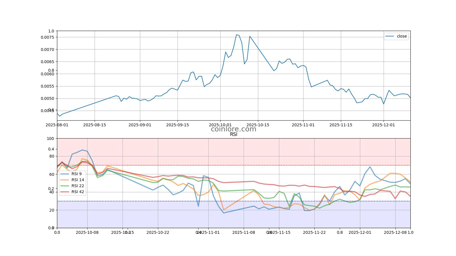 GEMIT.app RSI indicator