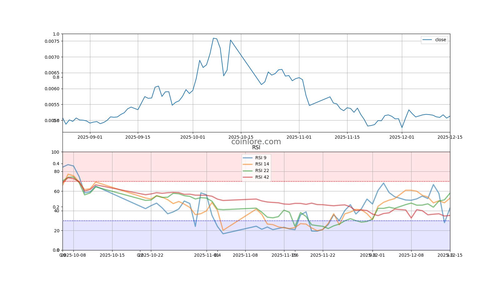 GEMIT.app RSI indicator