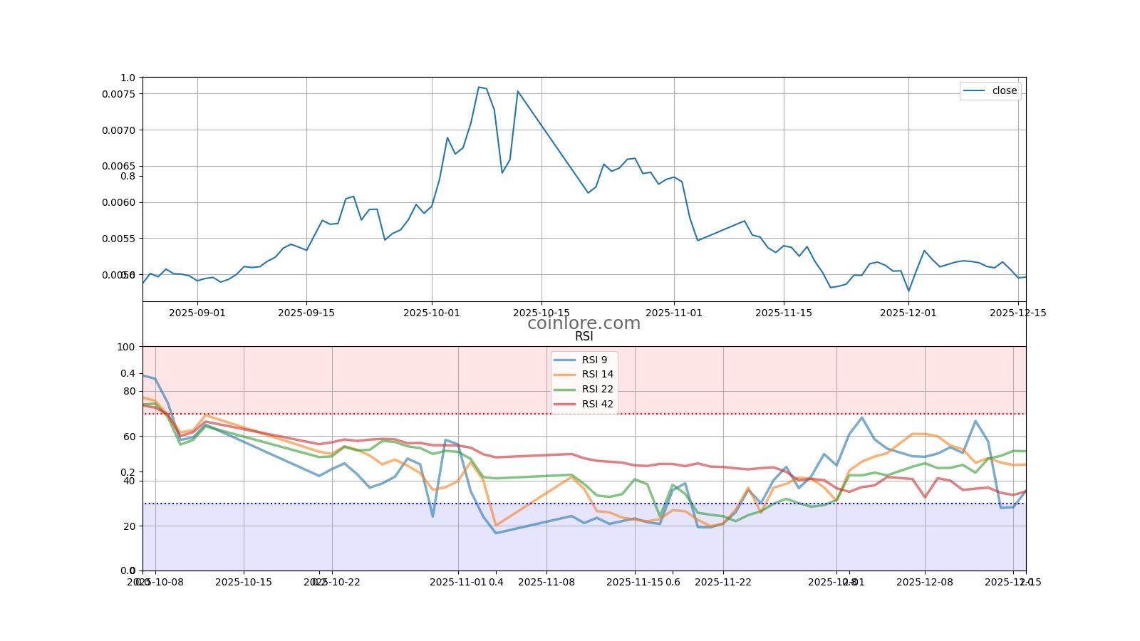 GEMIT.app RSI indicator
