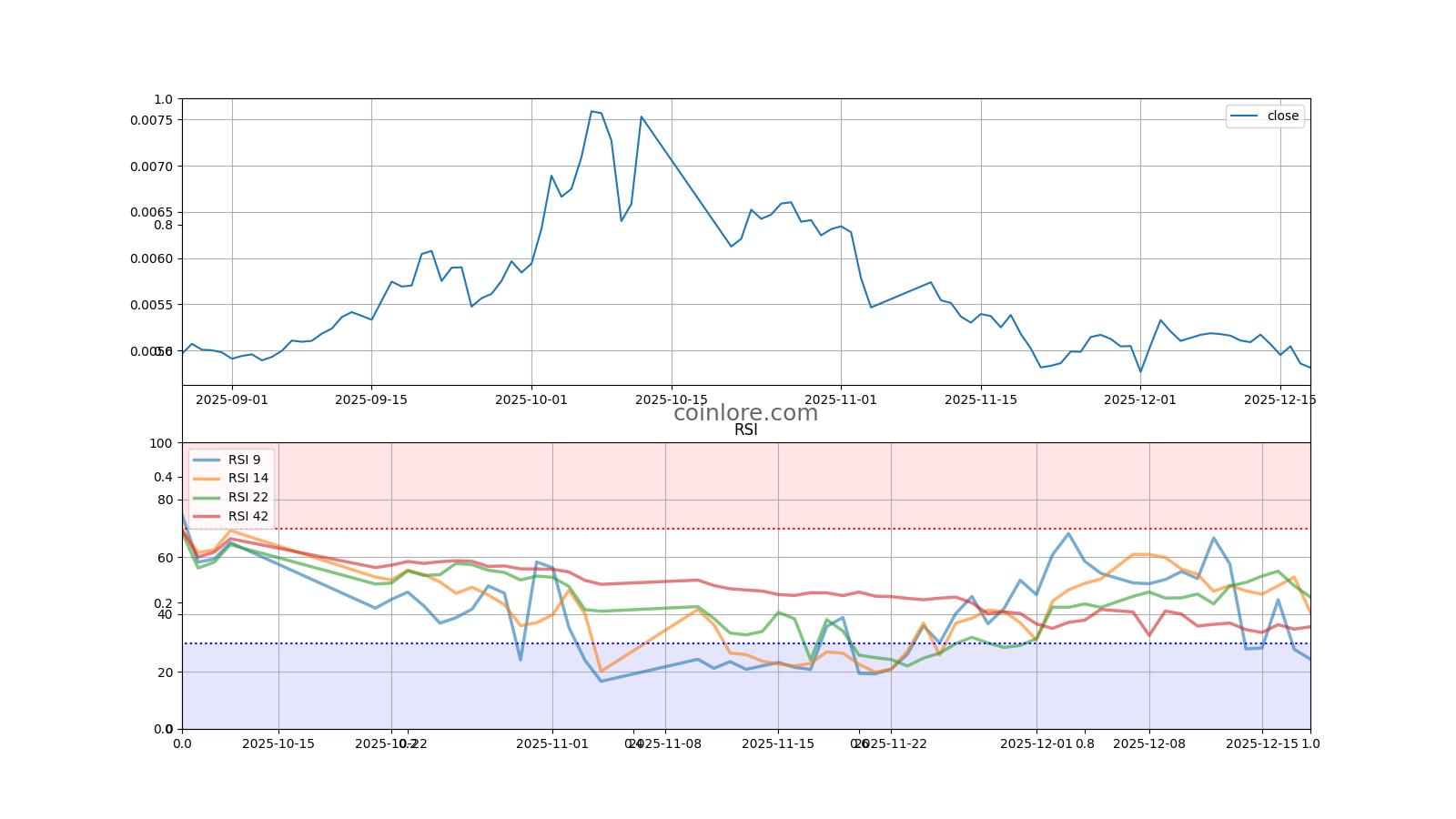 GEMIT.app RSI indicator