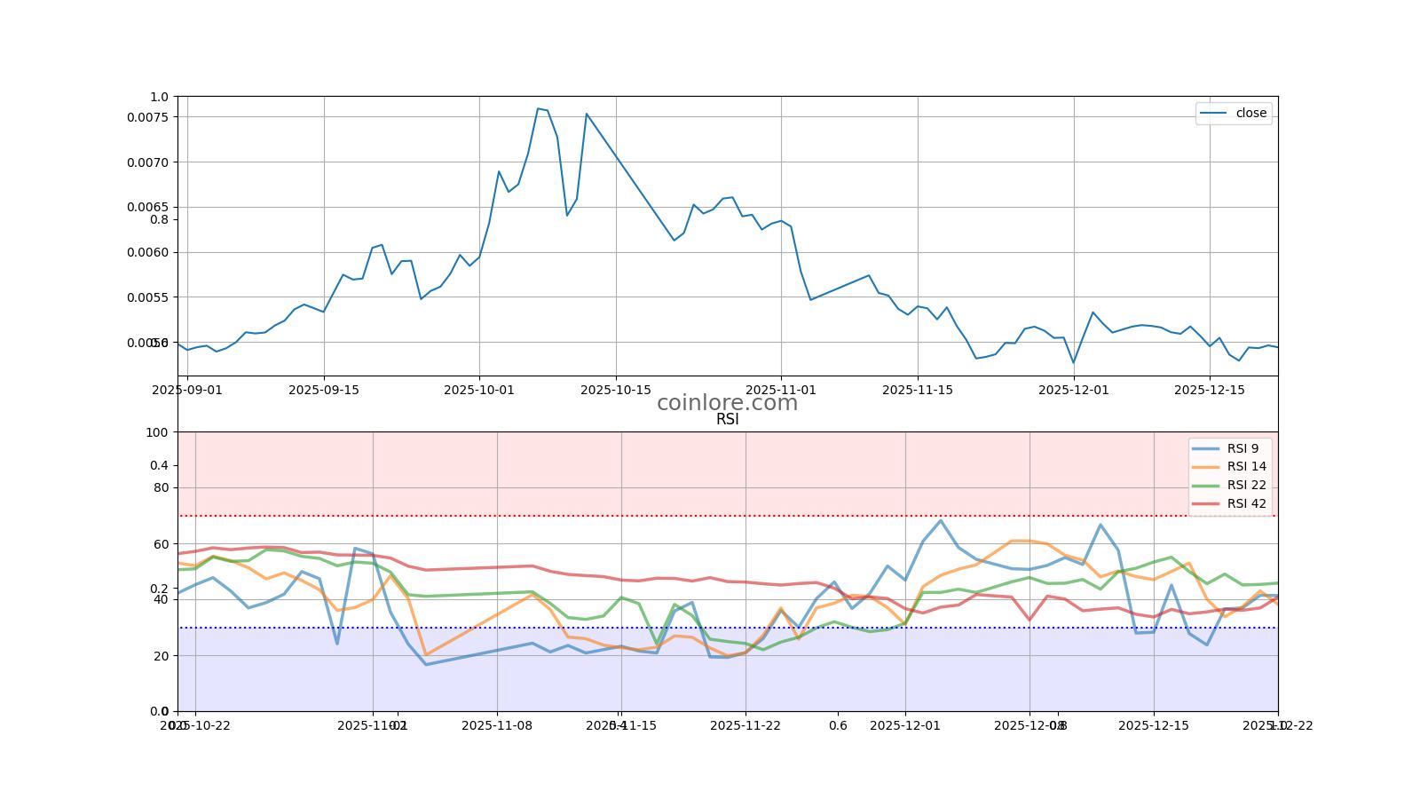 GEMIT.app RSI indicator