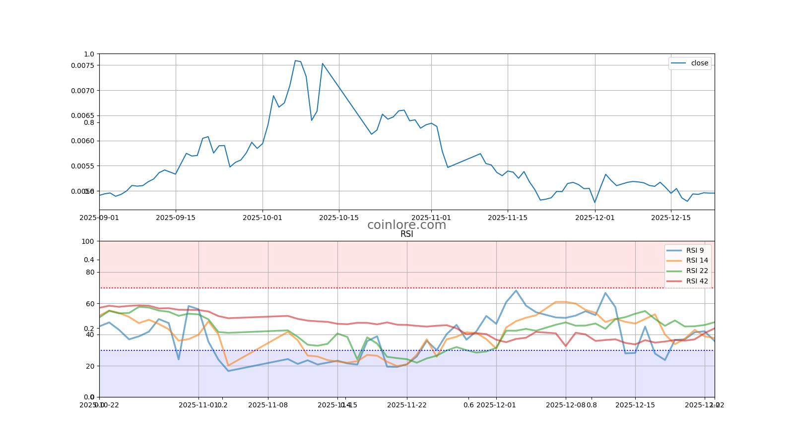 GEMIT.app RSI indicator