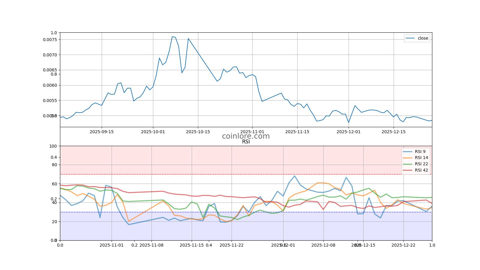GEMIT.app RSI indicator