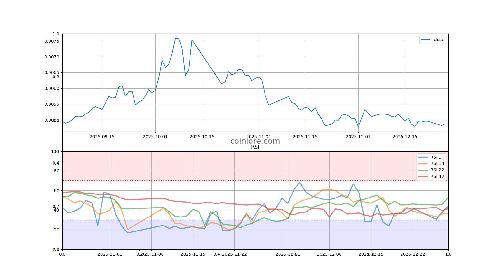 GEMIT.app RSI indicator