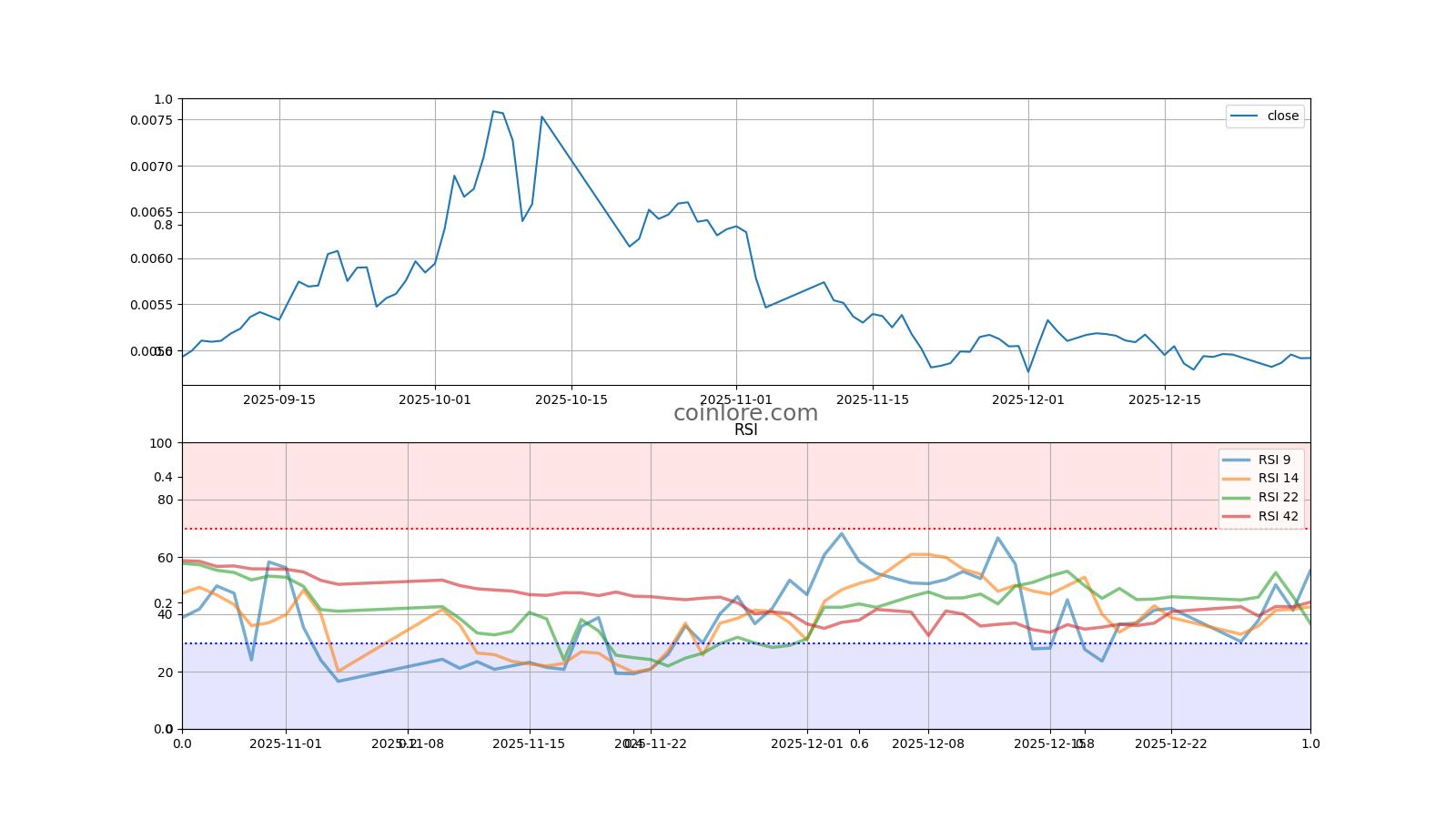 GEMIT.app RSI indicator
