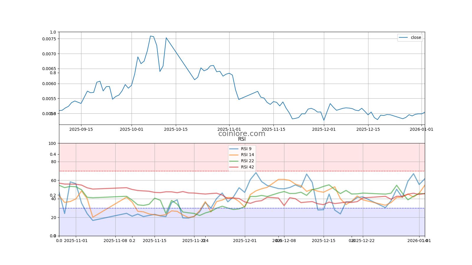 GEMIT.app RSI indicator