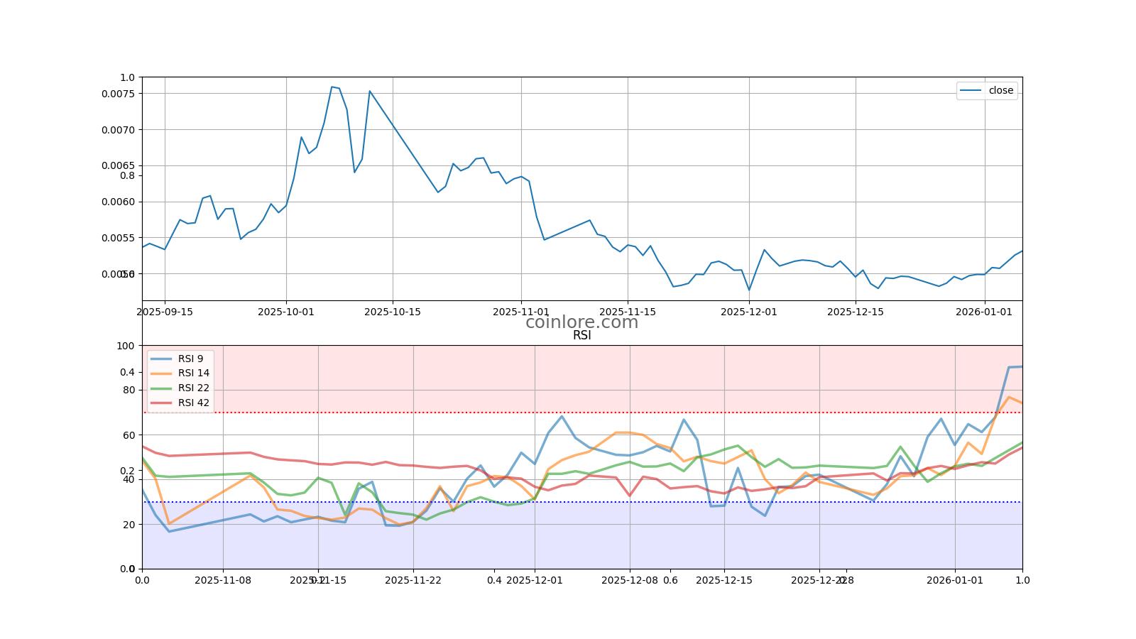 GEMIT.app RSI indicator