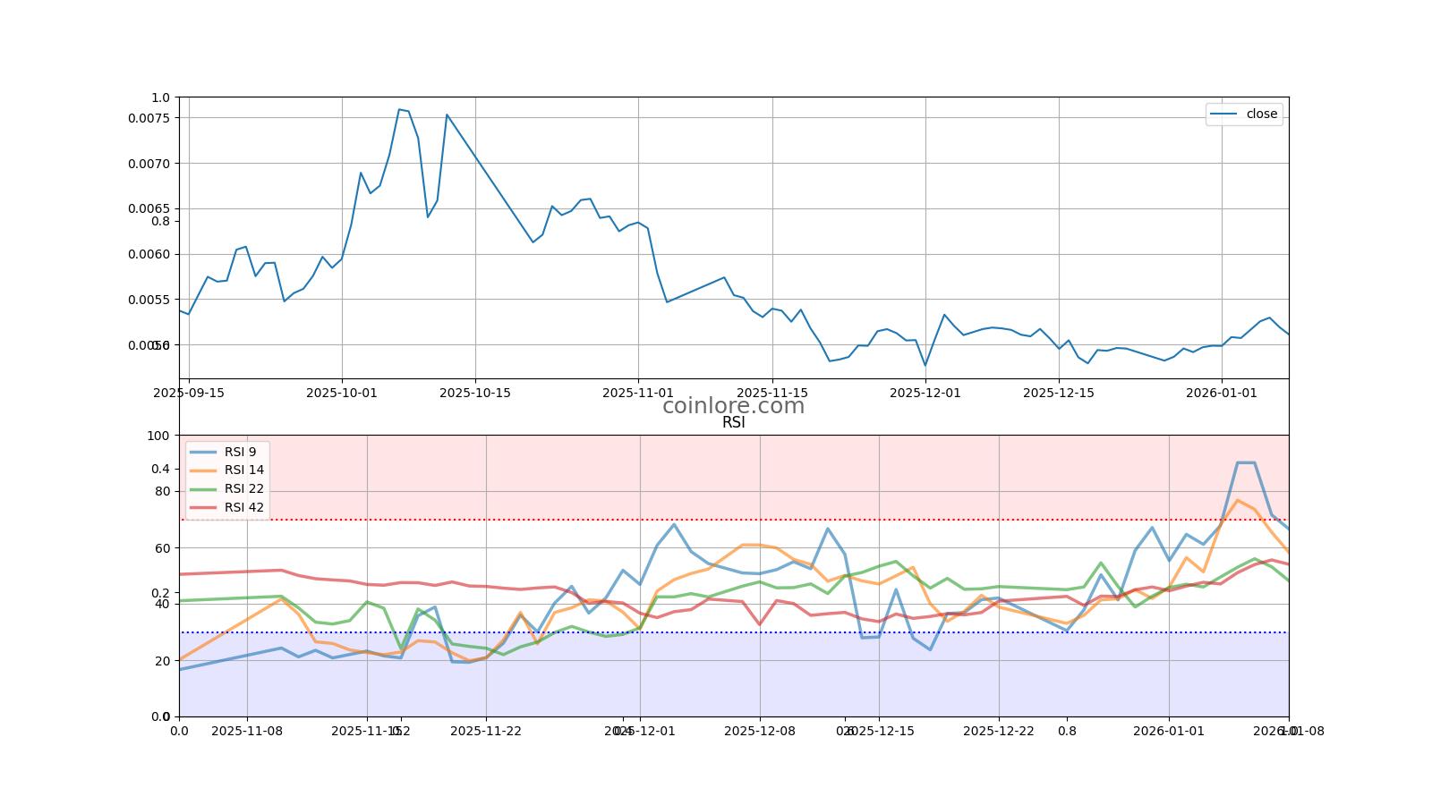 GEMIT.app RSI indicator