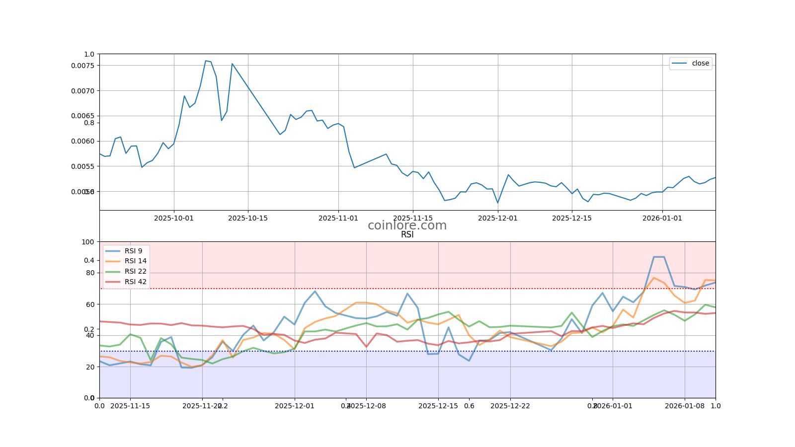 GEMIT.app RSI indicator