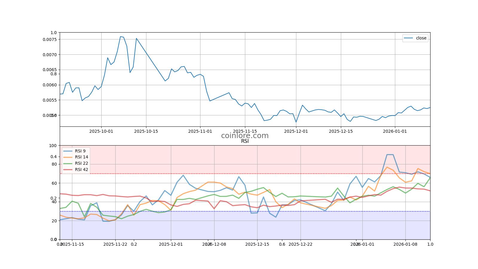 GEMIT.app RSI indicator