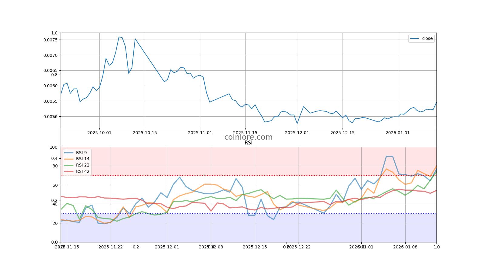 GEMIT.app RSI indicator