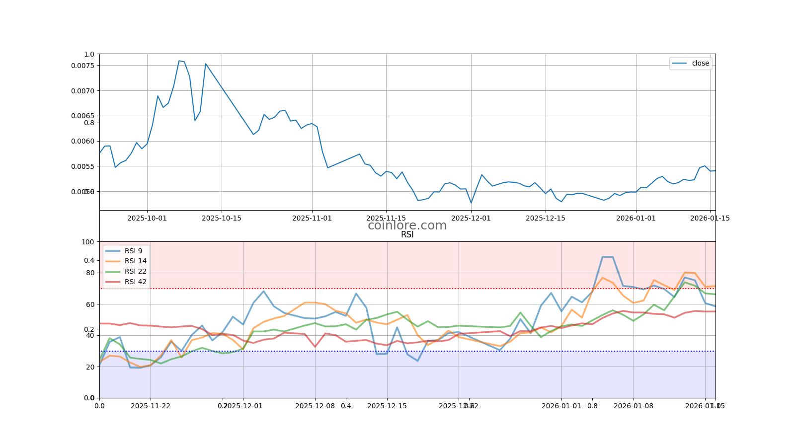 GEMIT.app RSI indicator