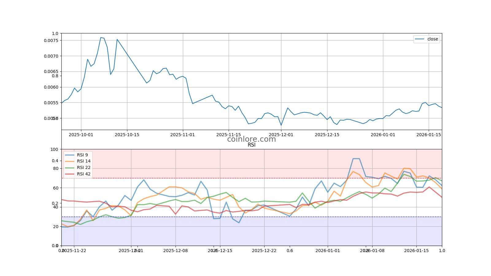 GEMIT.app RSI indicator