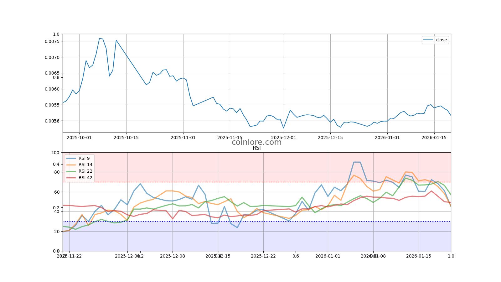 GEMIT.app RSI indicator