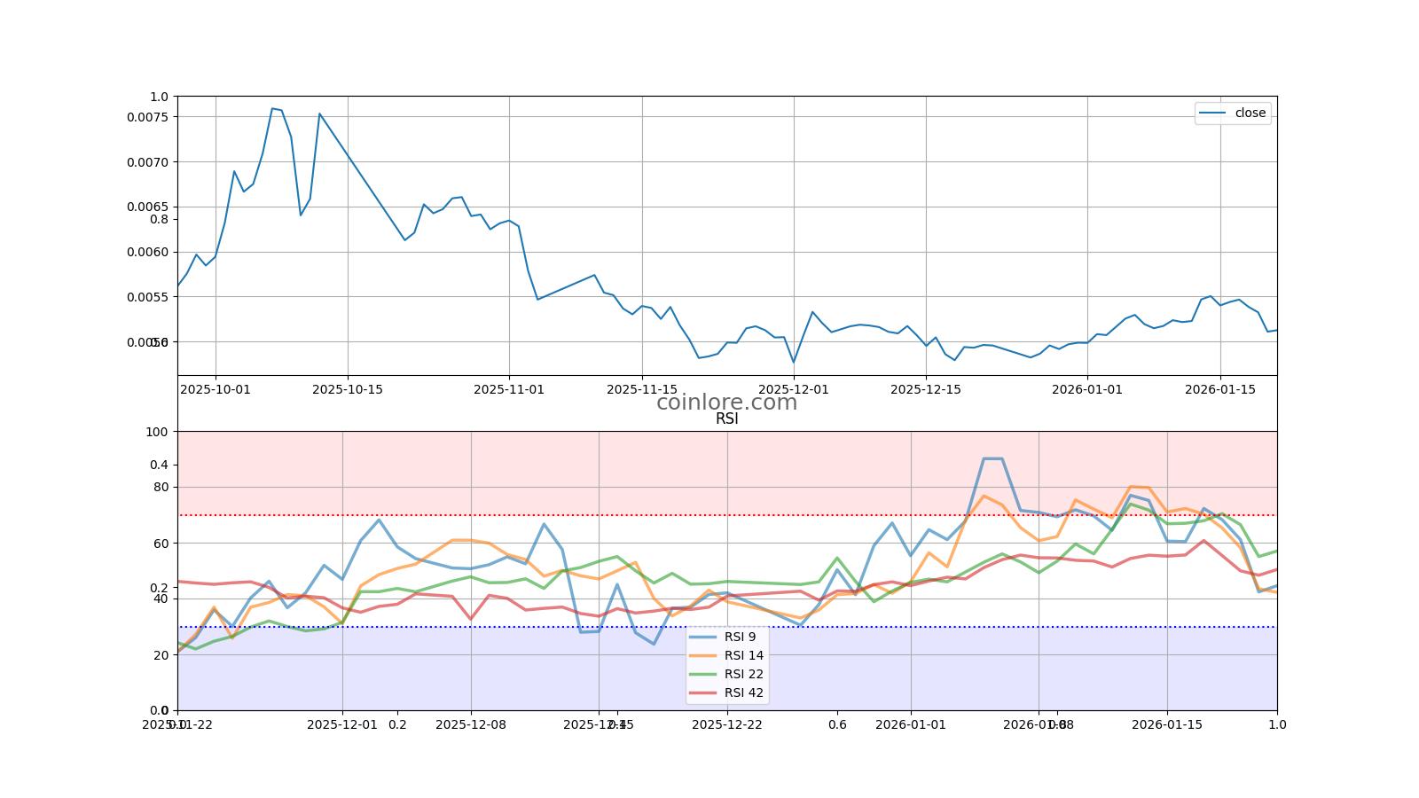 GEMIT.app RSI indicator