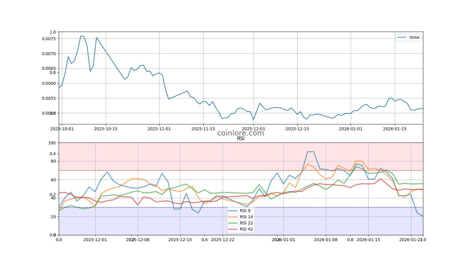 GEMIT.app RSI indicator
