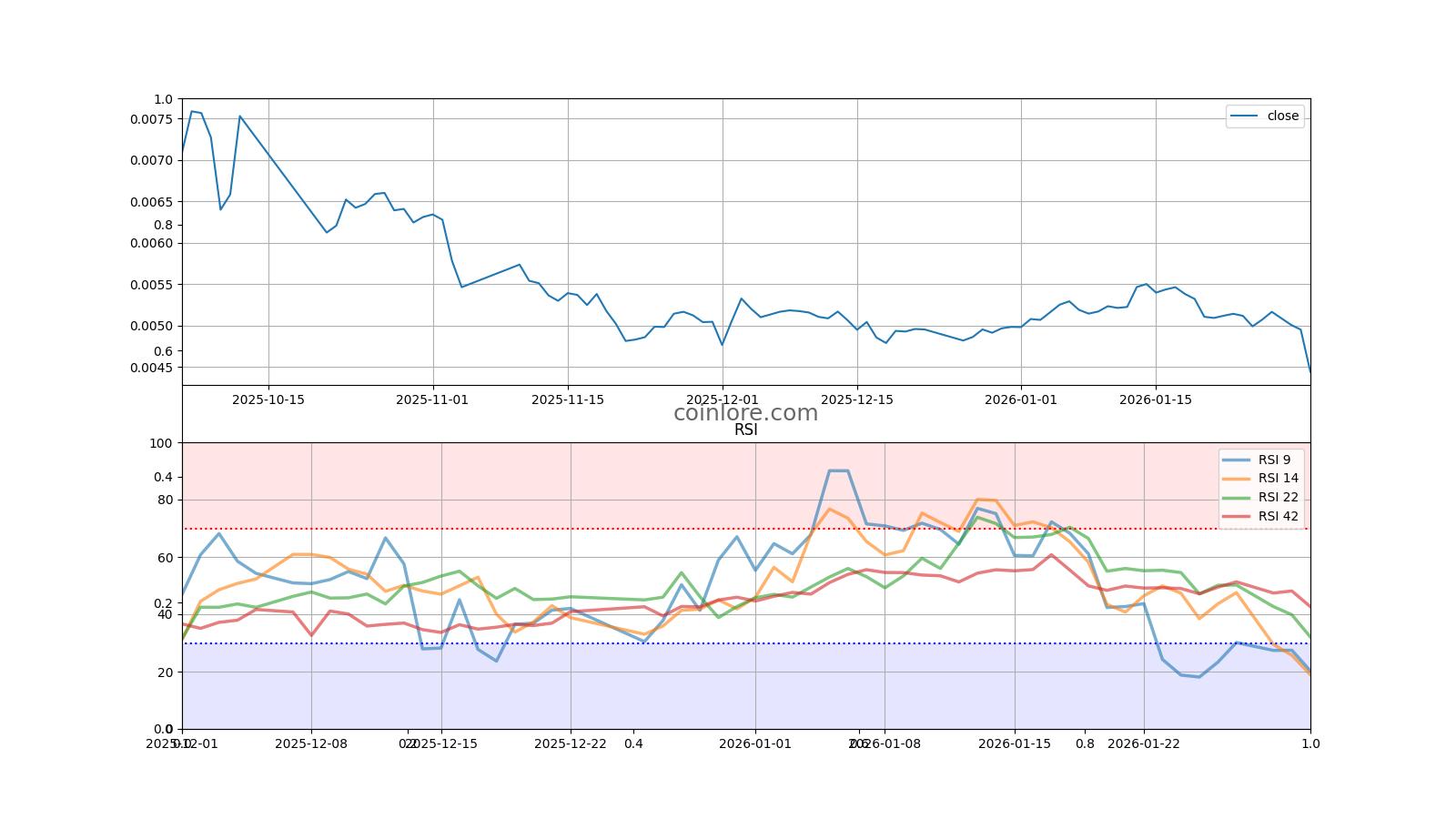 GEMIT.app RSI indicator