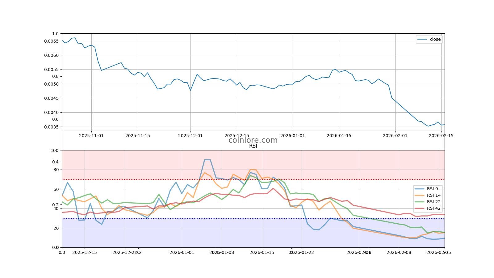 GEMIT.app RSI indicator