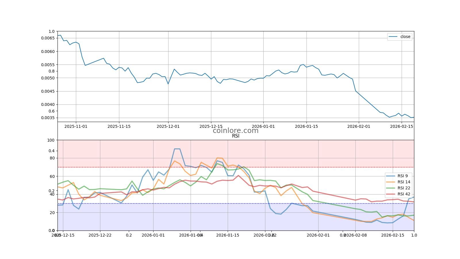 GEMIT.app RSI indicator