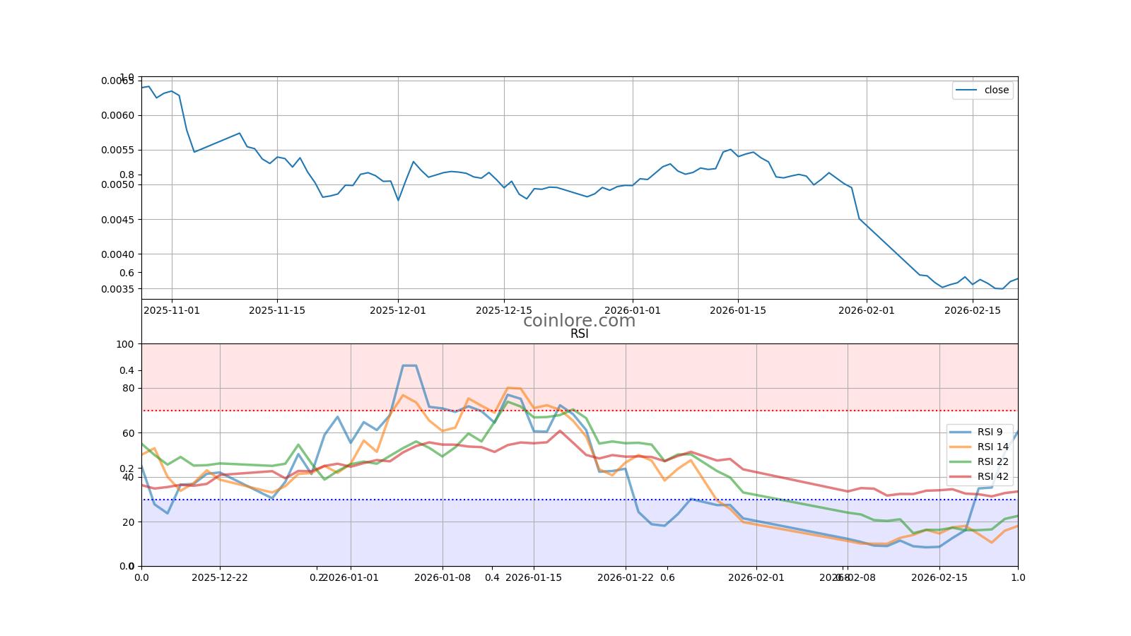 GEMIT.app RSI indicator