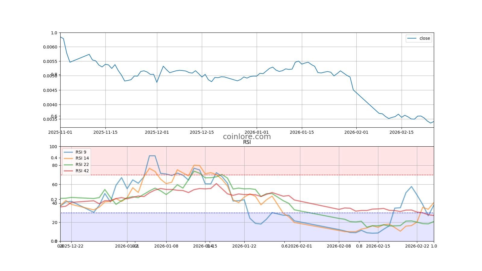 GEMIT.app RSI indicator