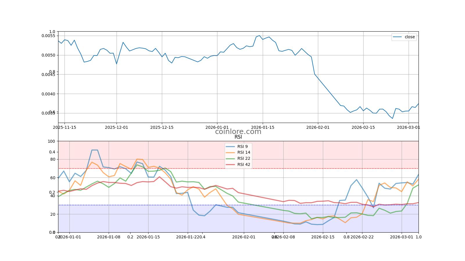 GEMIT.app RSI indicator