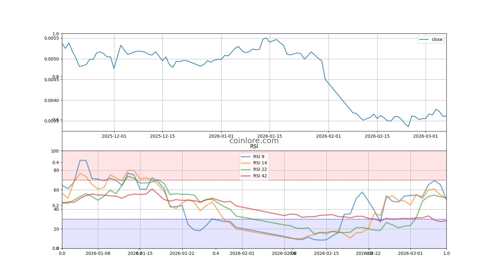 GEMIT.app RSI indicator