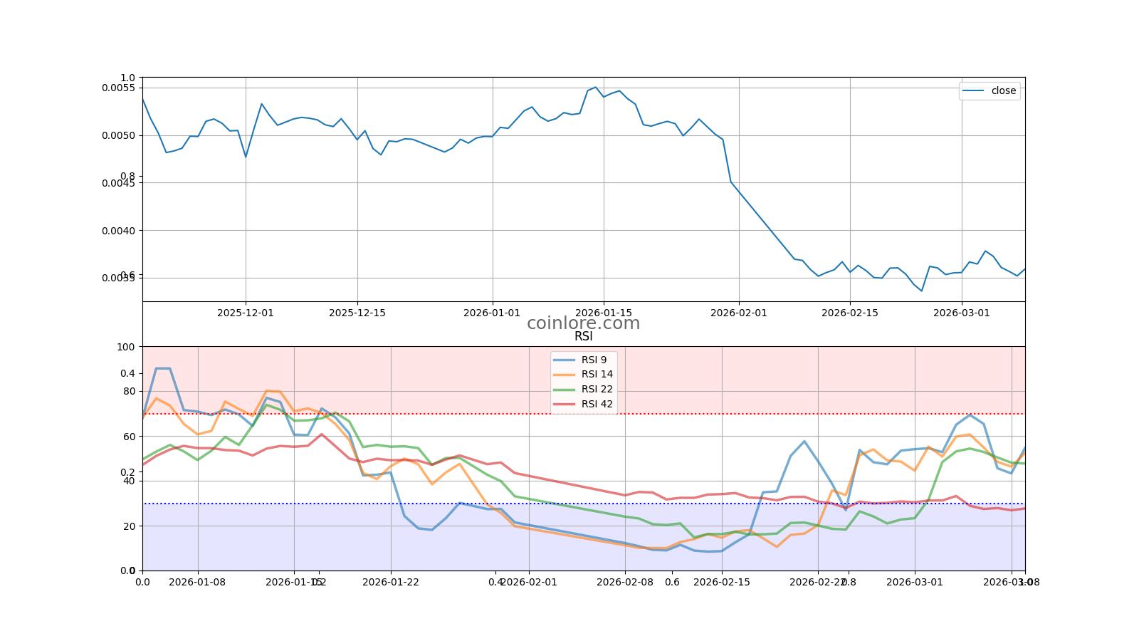 GEMIT.app RSI indicator