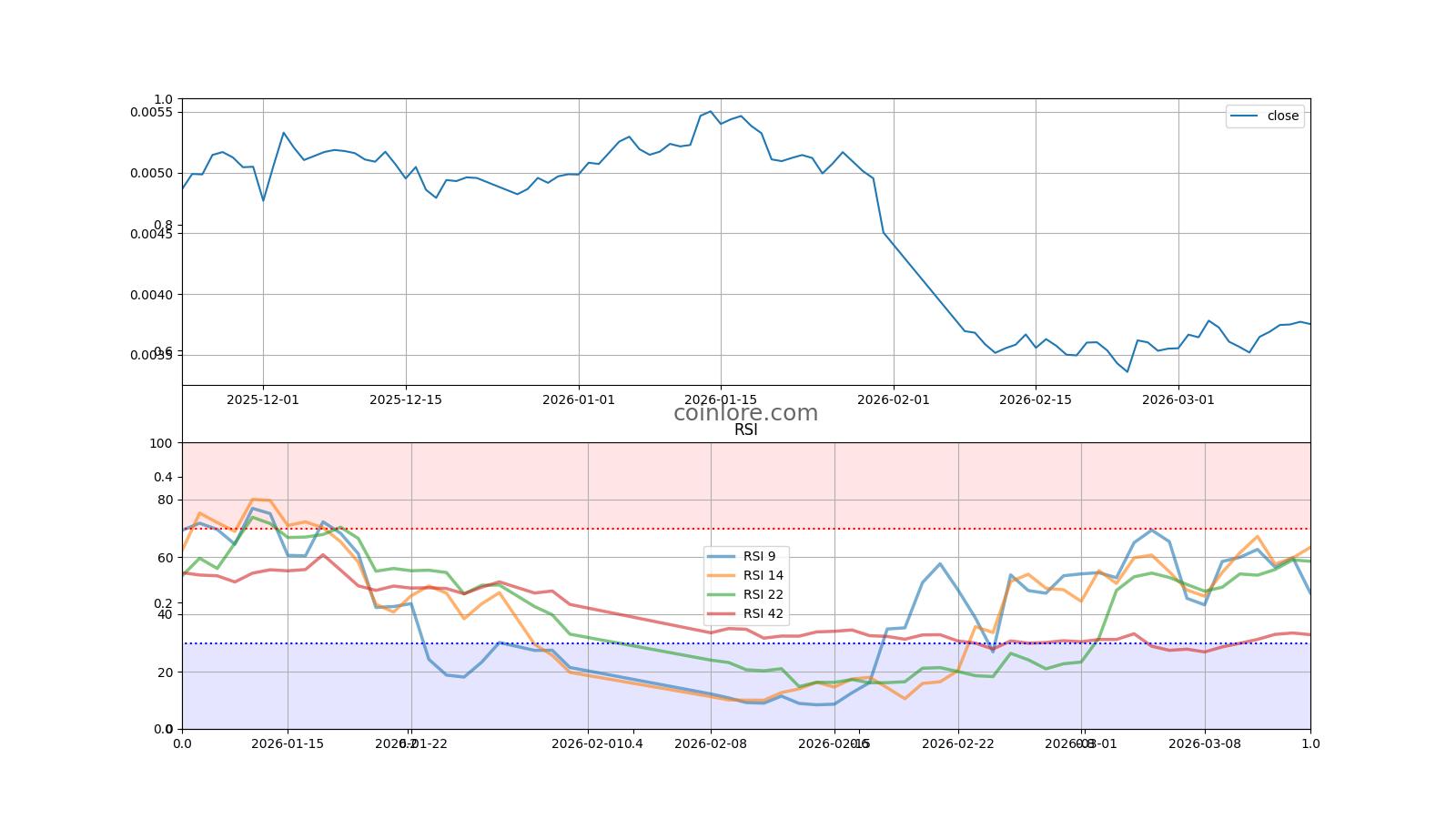 GEMIT.app RSI indicator