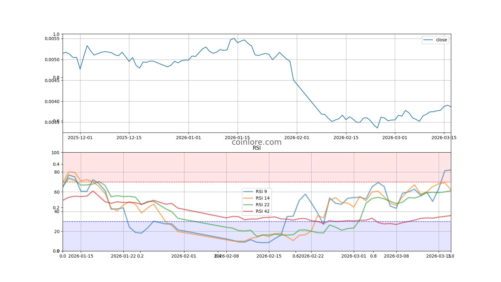 GEMIT.app RSI indicator
