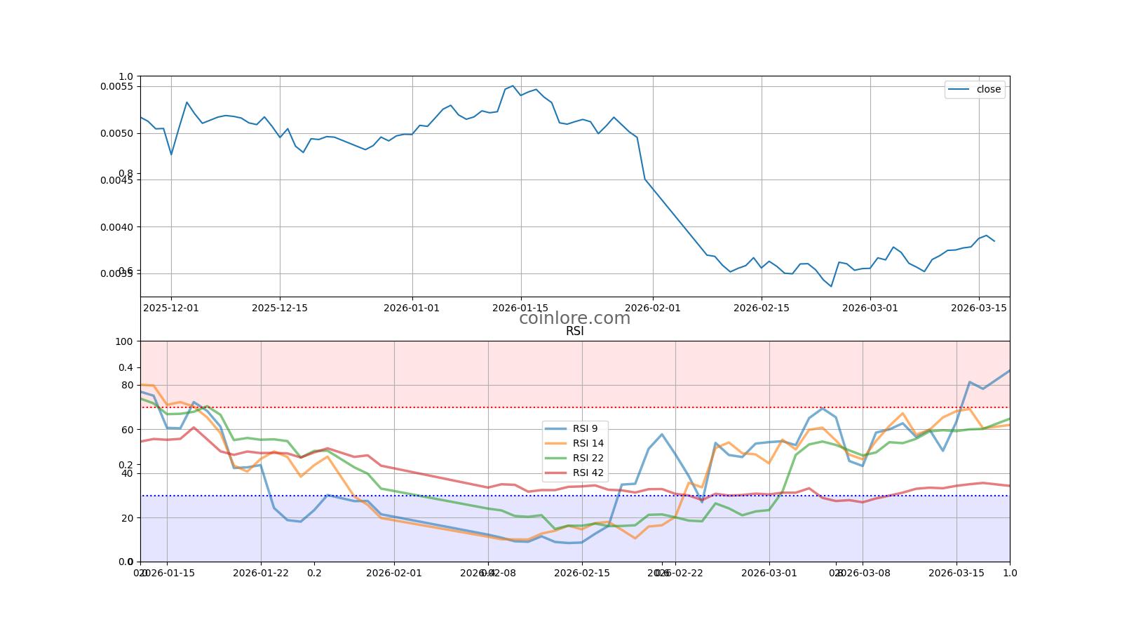 GEMIT.app RSI indicator