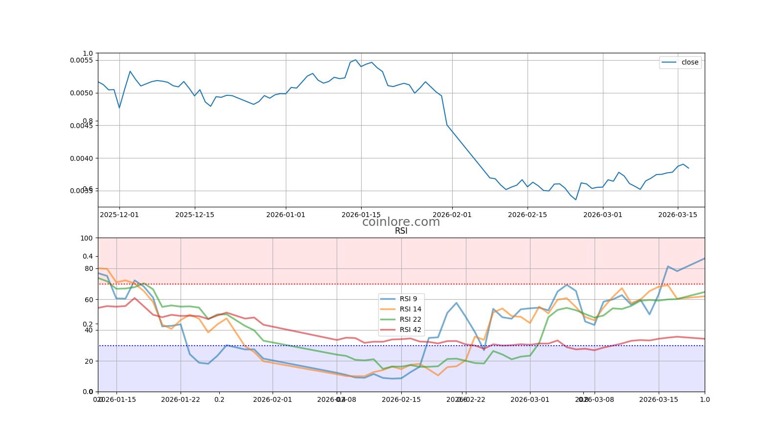 GEMIT.app RSI indicator