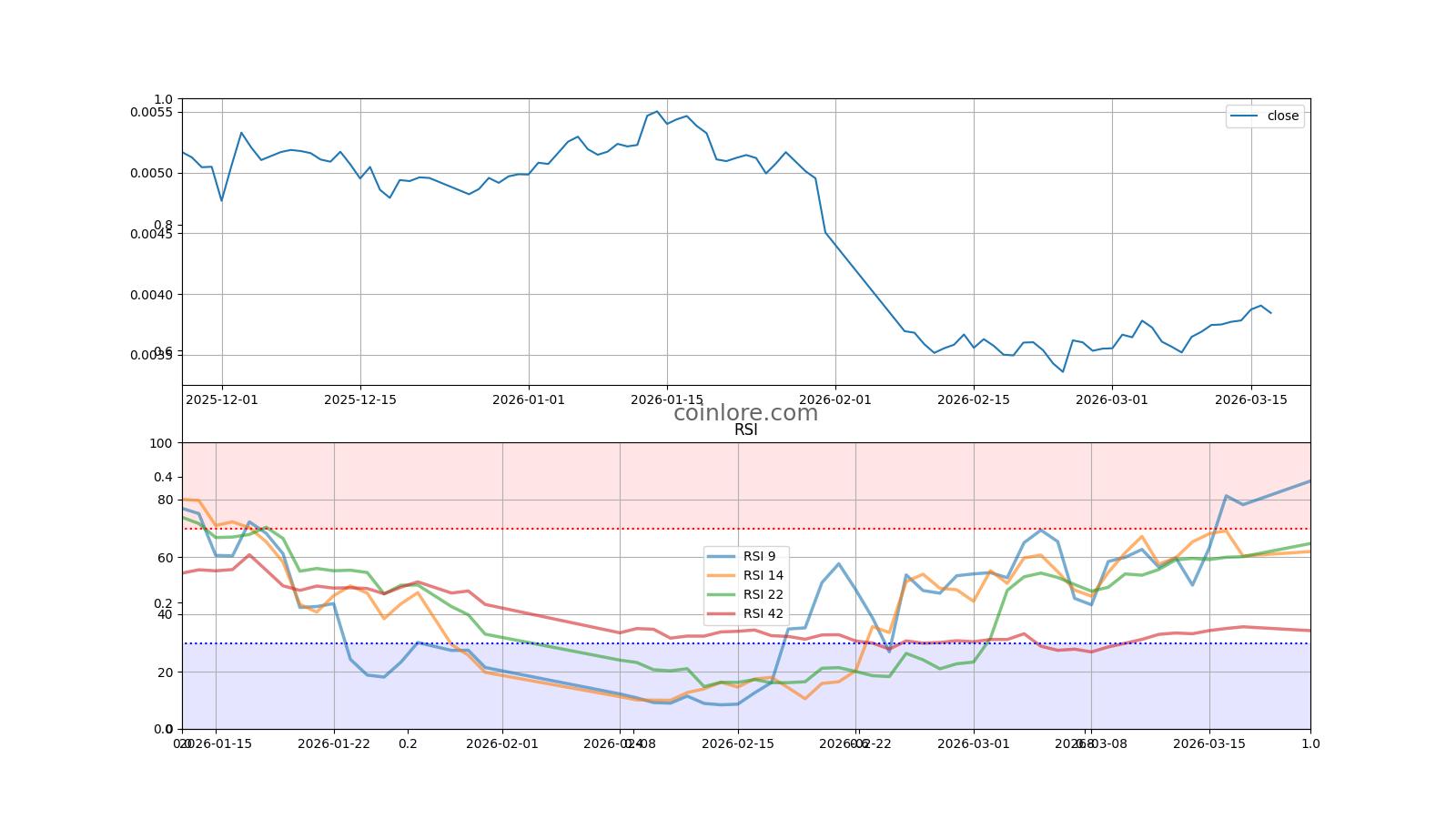 GEMIT.app RSI indicator