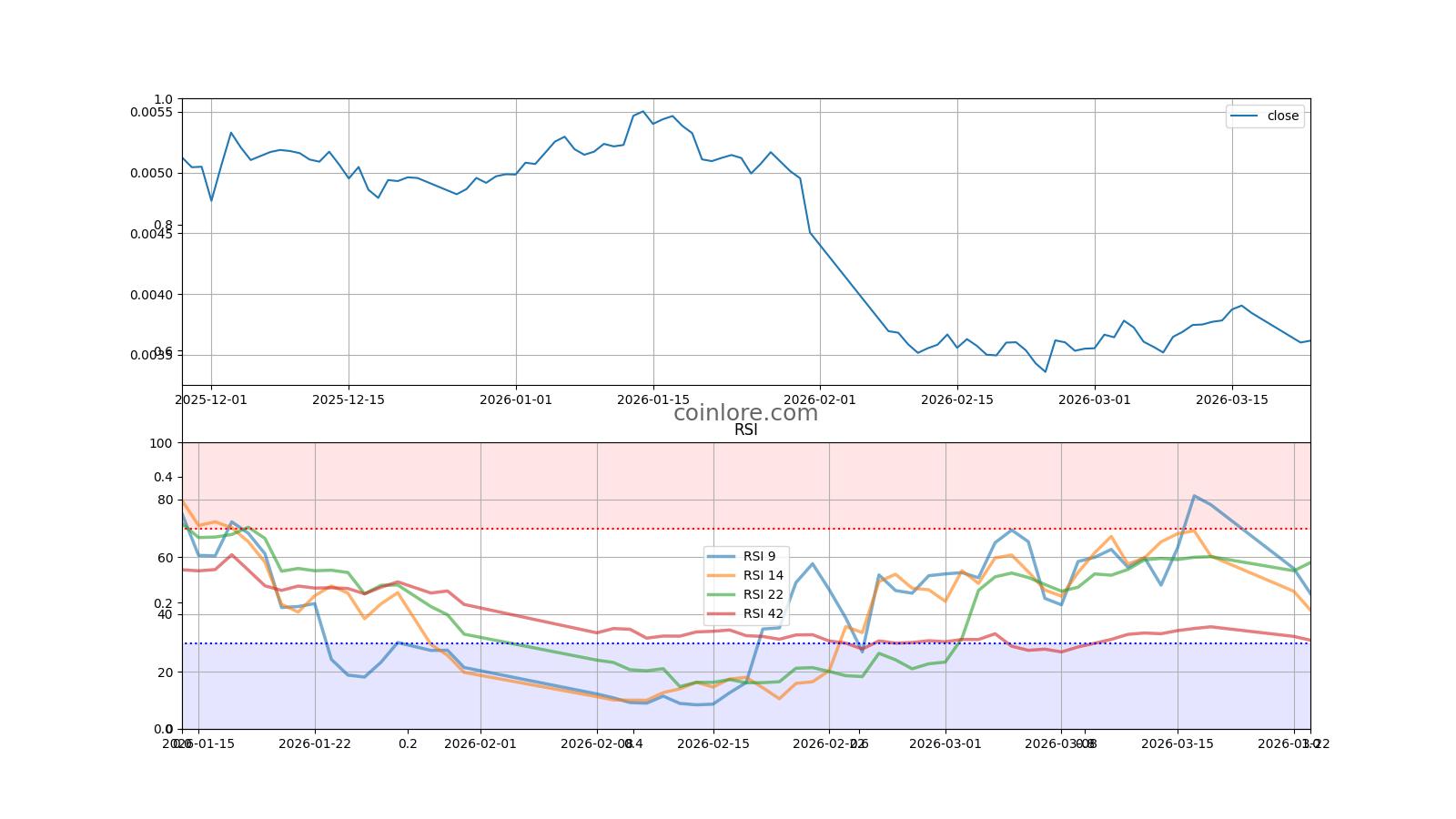 GEMIT.app RSI indicator