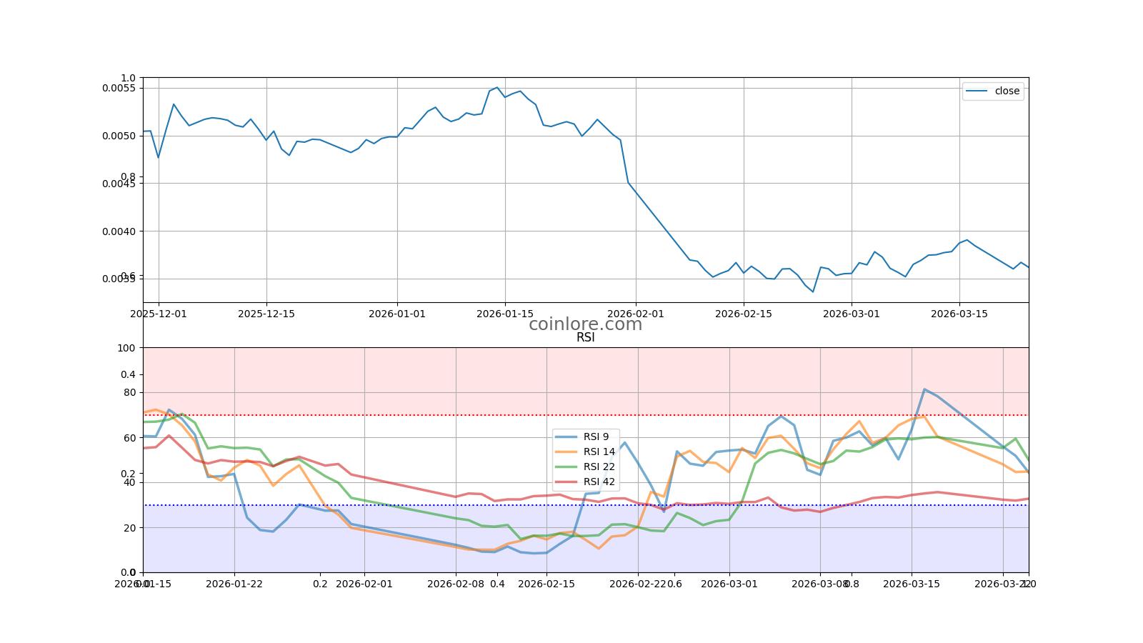 GEMIT.app RSI indicator