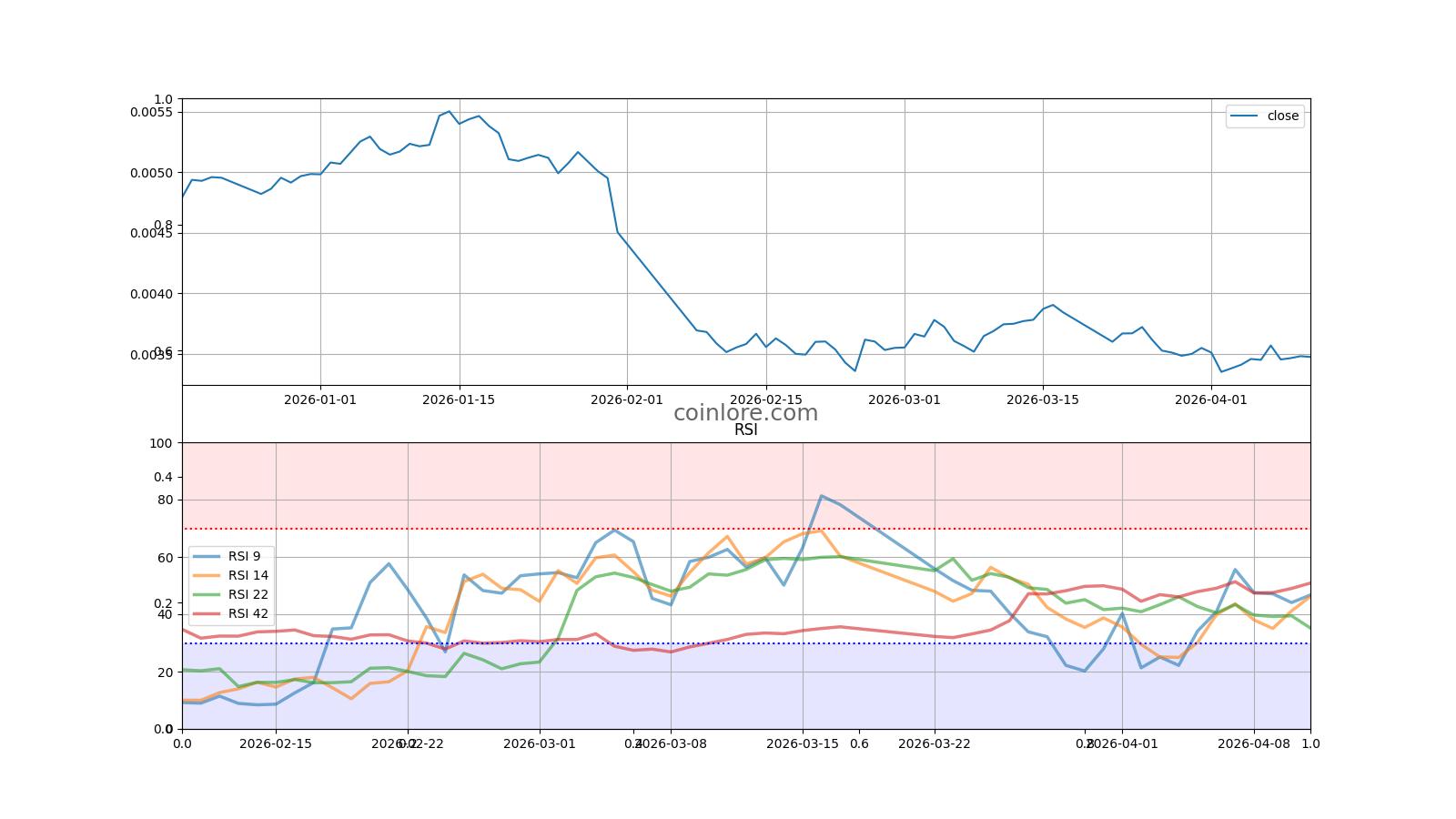 GEMIT.app RSI indicator