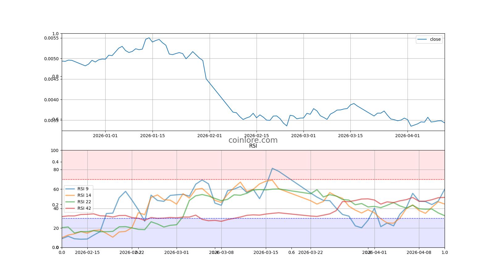 GEMIT.app RSI indicator