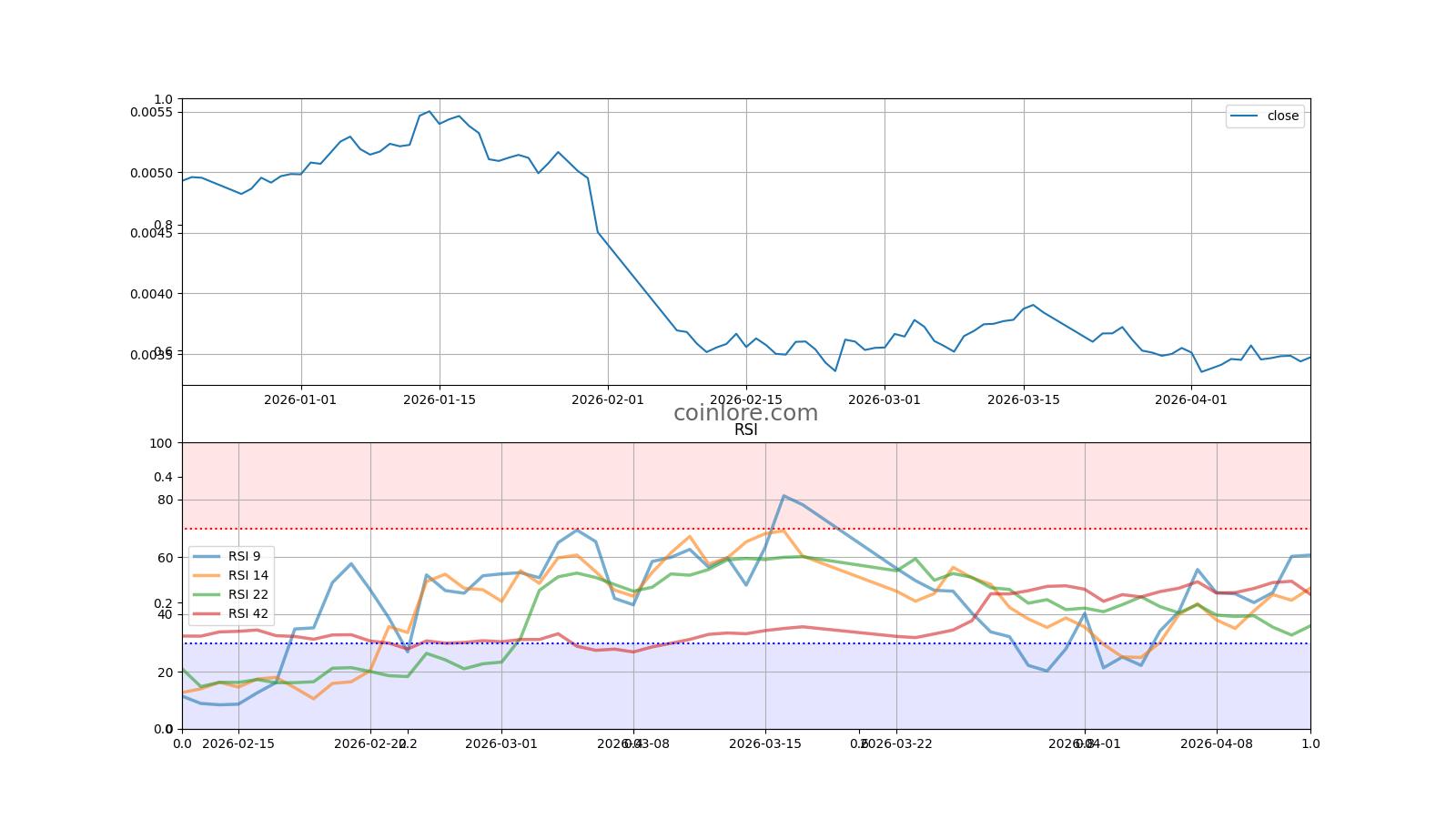 GEMIT.app RSI indicator